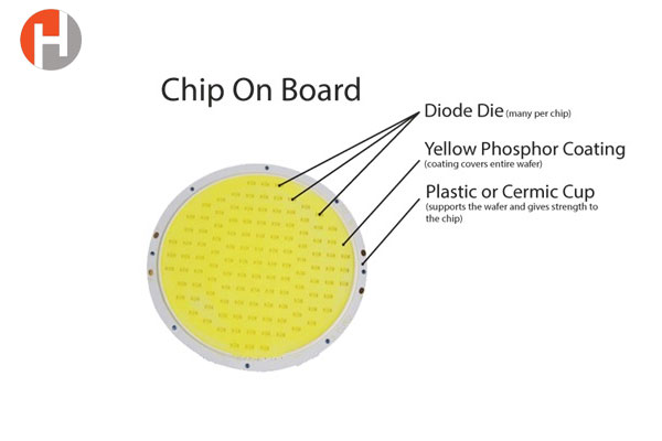 Các thương hiệu chip LED chất lượng hiện nay - Hoàng Vina