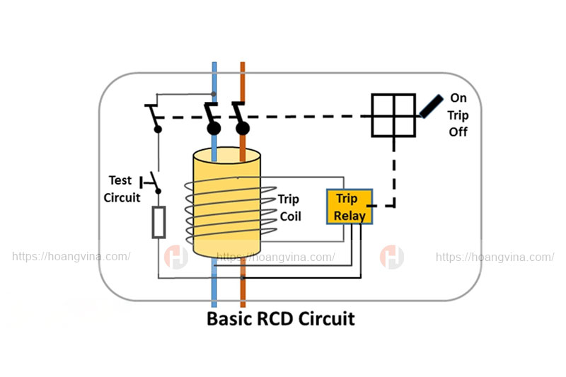 RCD là gì? Chức năng và ứng dụng - Hoàng Vina