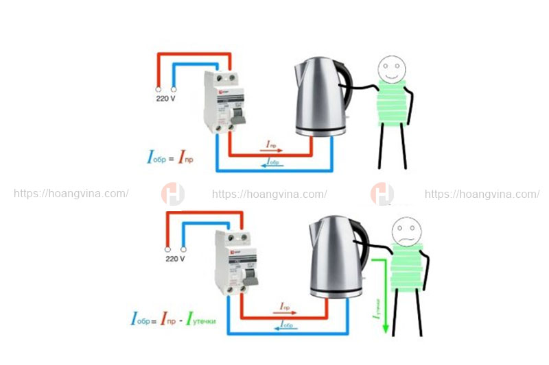 RCD là gì? Chức năng và ứng dụng - Hoàng Vina